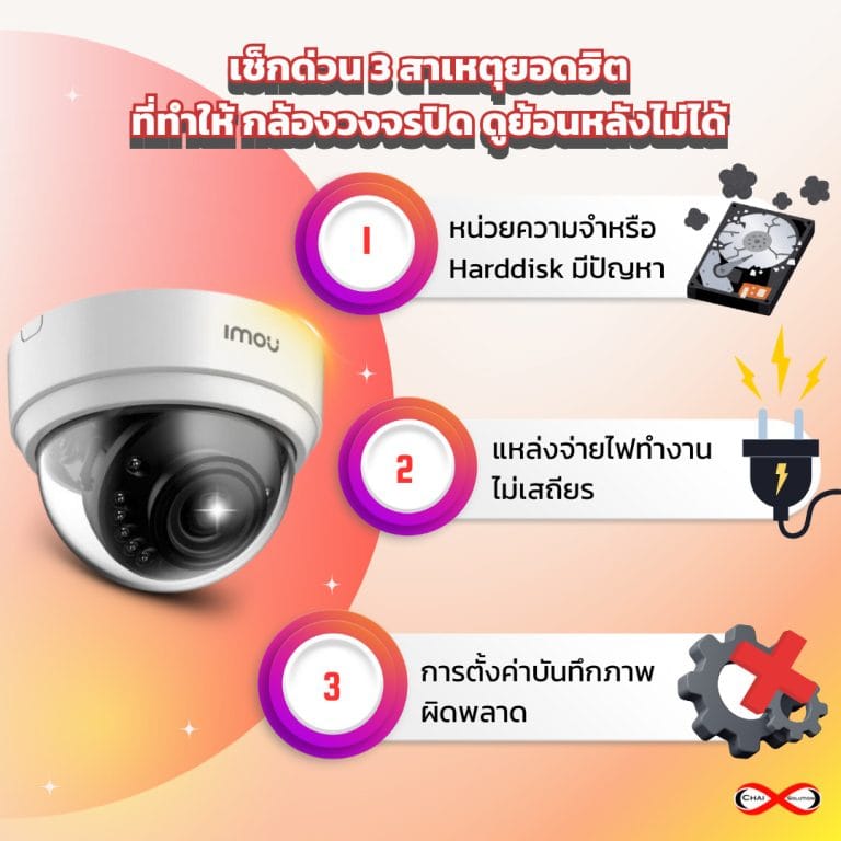 กล้องวงจรปิด ดูย้อนหลังไม่ได้ แก้ยังไง รวมวิธีเช็กสาเหตุและวิธีซ่อม